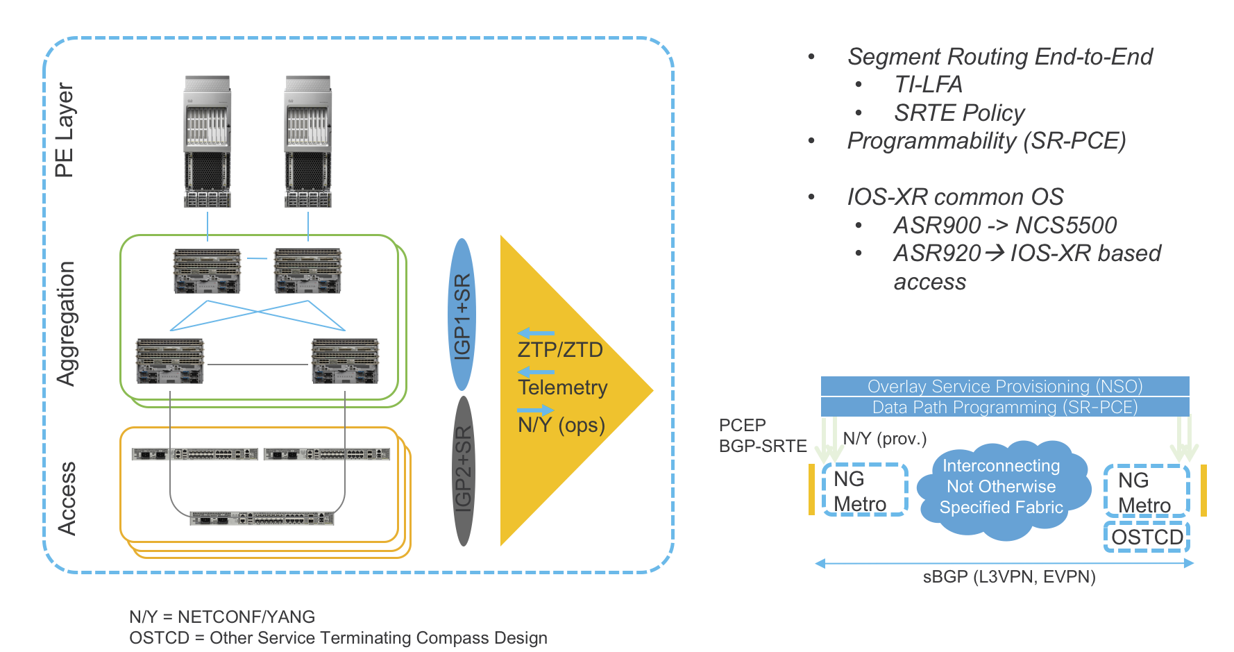 Metro Fabric High Level Design | Design | XRdocs