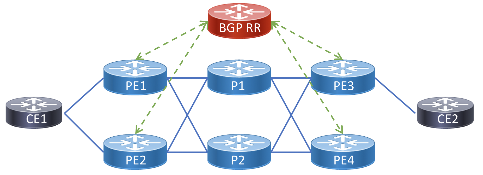 Modernizing IX Fabric Design Using Segment Routing and EVPN | Design ...