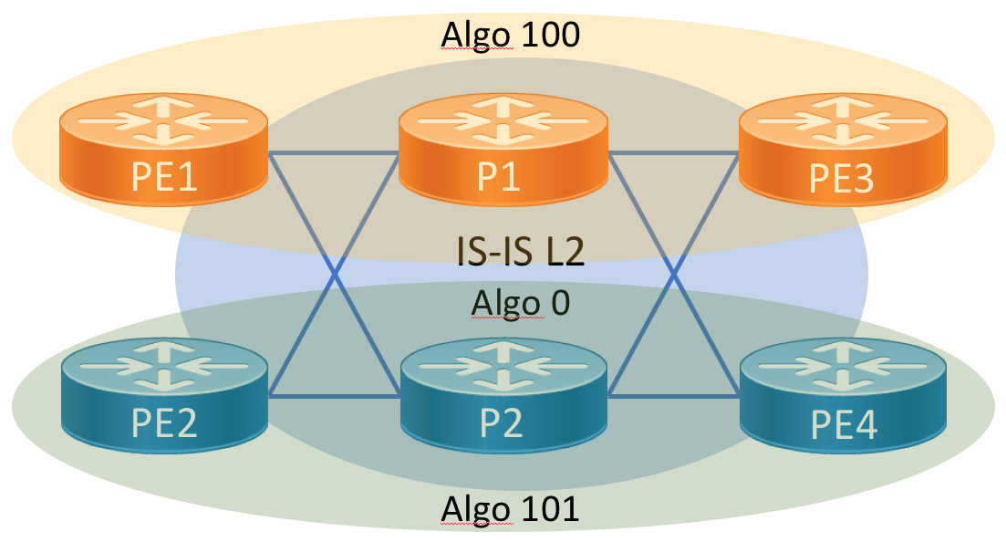 Modernizing IX Fabric Design Using Segment Routing and EVPN | Design ...