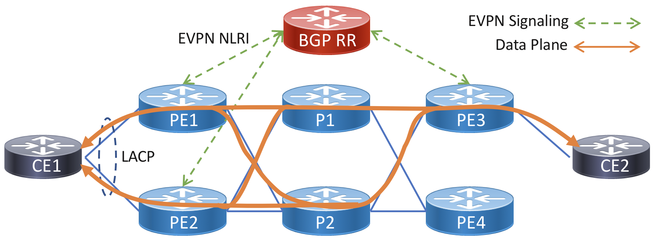 Modernizing IX Fabric Design Using Segment Routing and EVPN | Design ...
