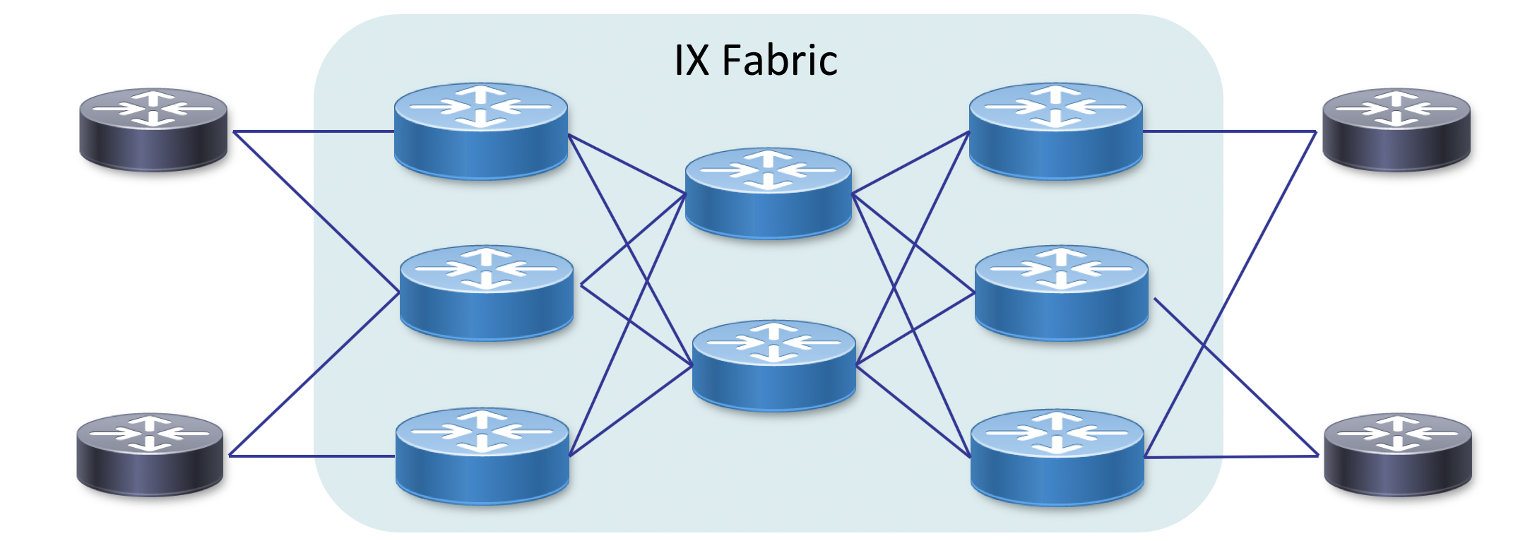 Modernizing IX Fabric Design Using Segment Routing and EVPN | Design ...