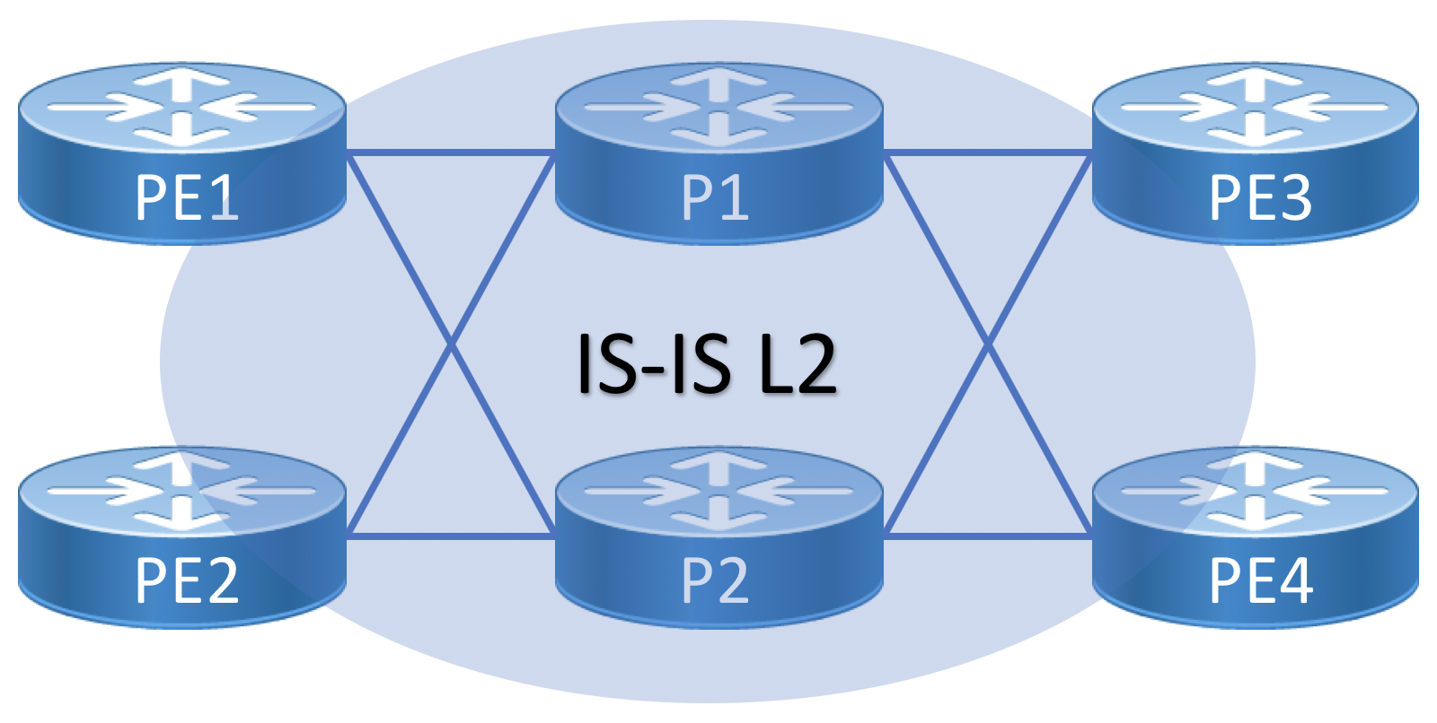 Modernizing IX Fabric Design Using Segment Routing and EVPN | Design ...