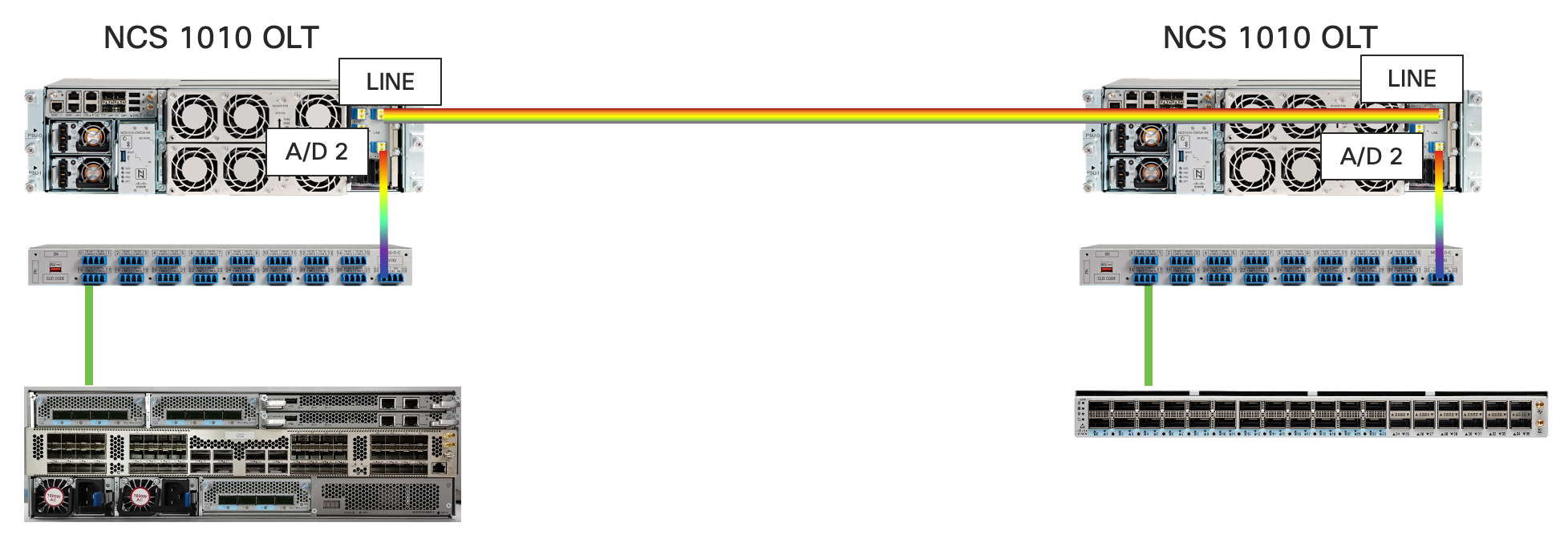 Cisco Routed Optical Networking | Design | XRdocs