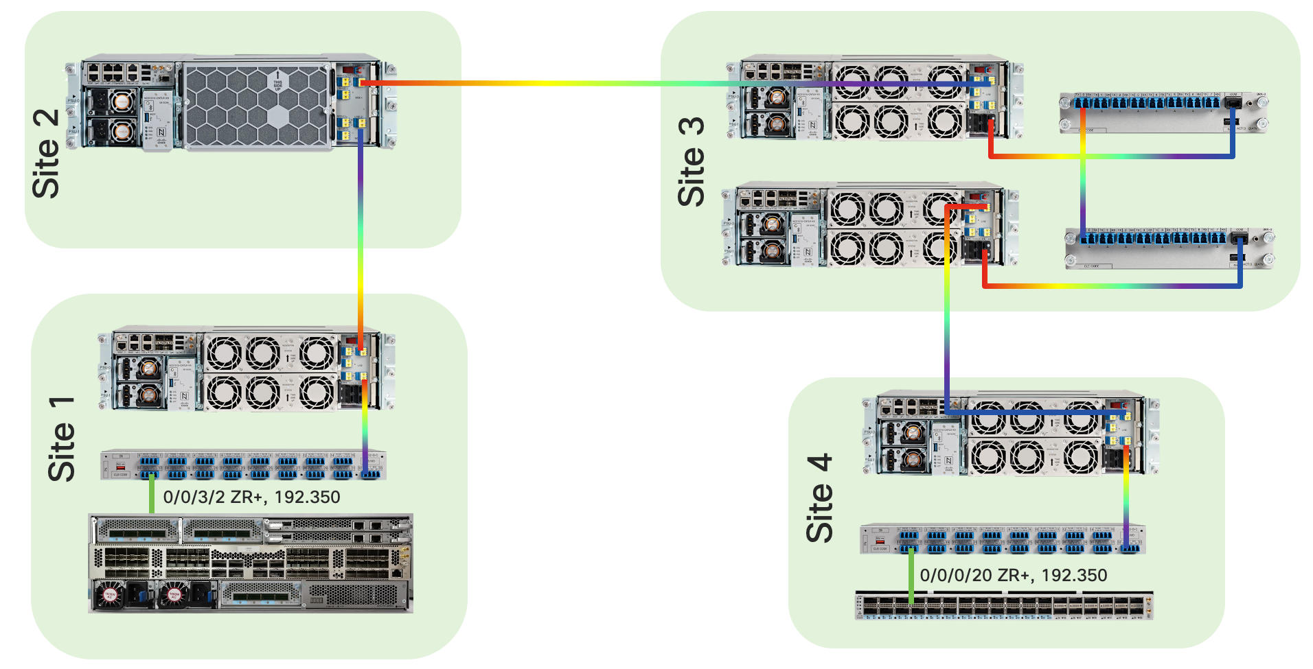 Cisco Routed Optical Networking | Design | XRdocs