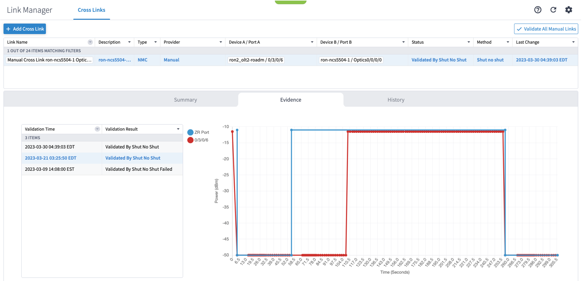 Cisco Routed Optical Networking | Design | XRdocs