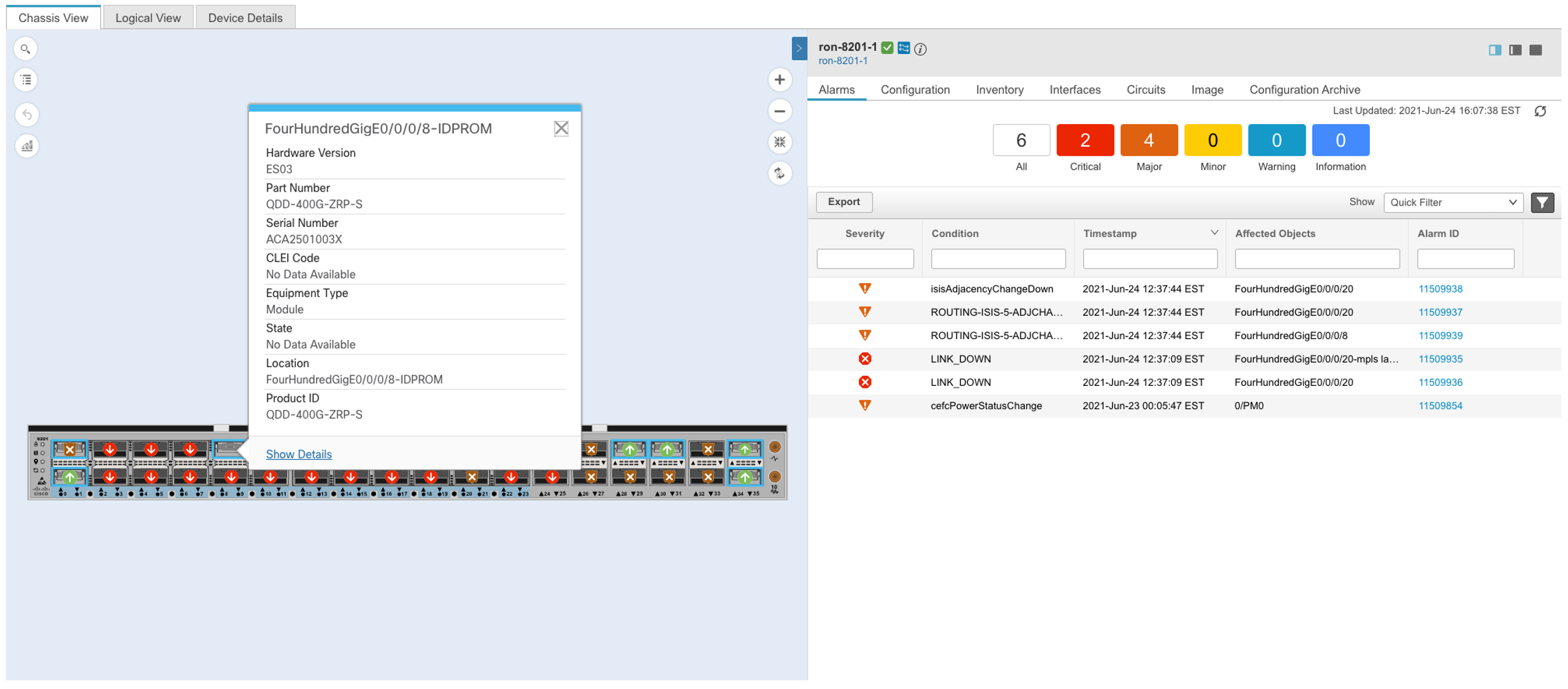 Cisco Routed Optical Networking | Design | XRdocs