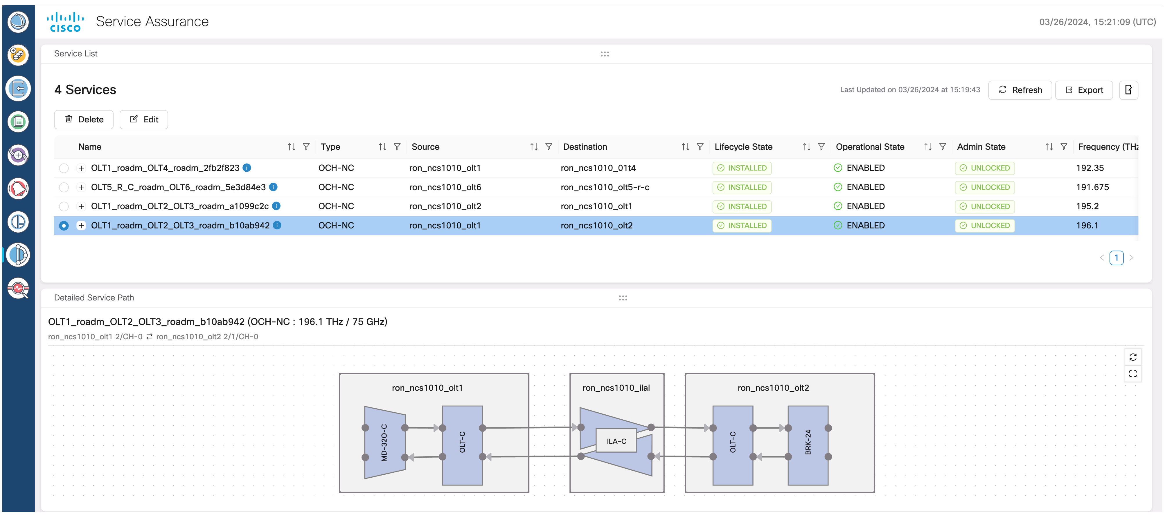 Cisco Routed Optical Networking | Design | XRdocs