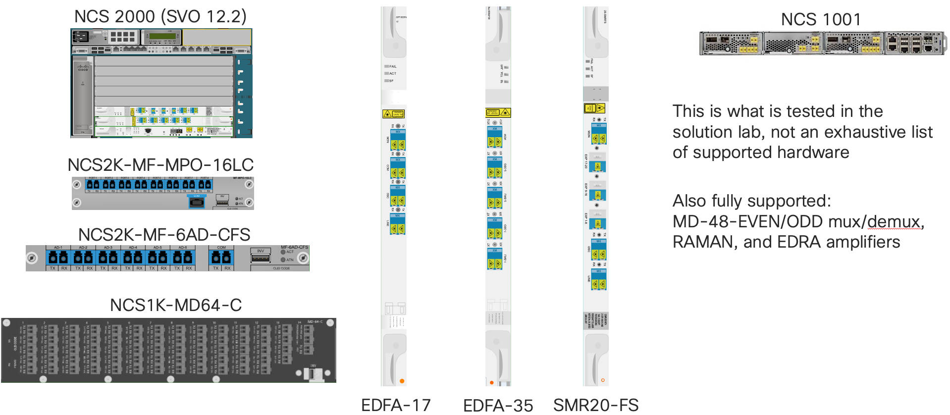 Cisco Routed Optical Networking | Design | XRdocs