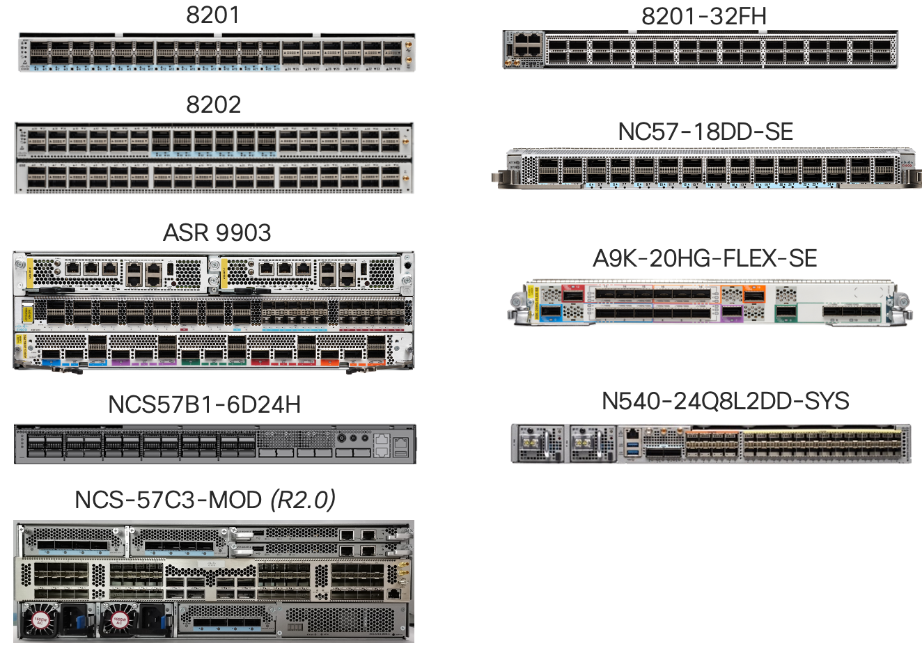 Cisco Routed Optical Networking | Design | XRdocs