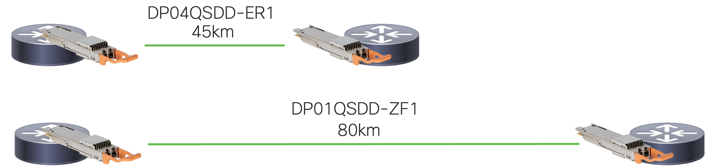 Cisco Routed Optical Networking | Design | XRdocs