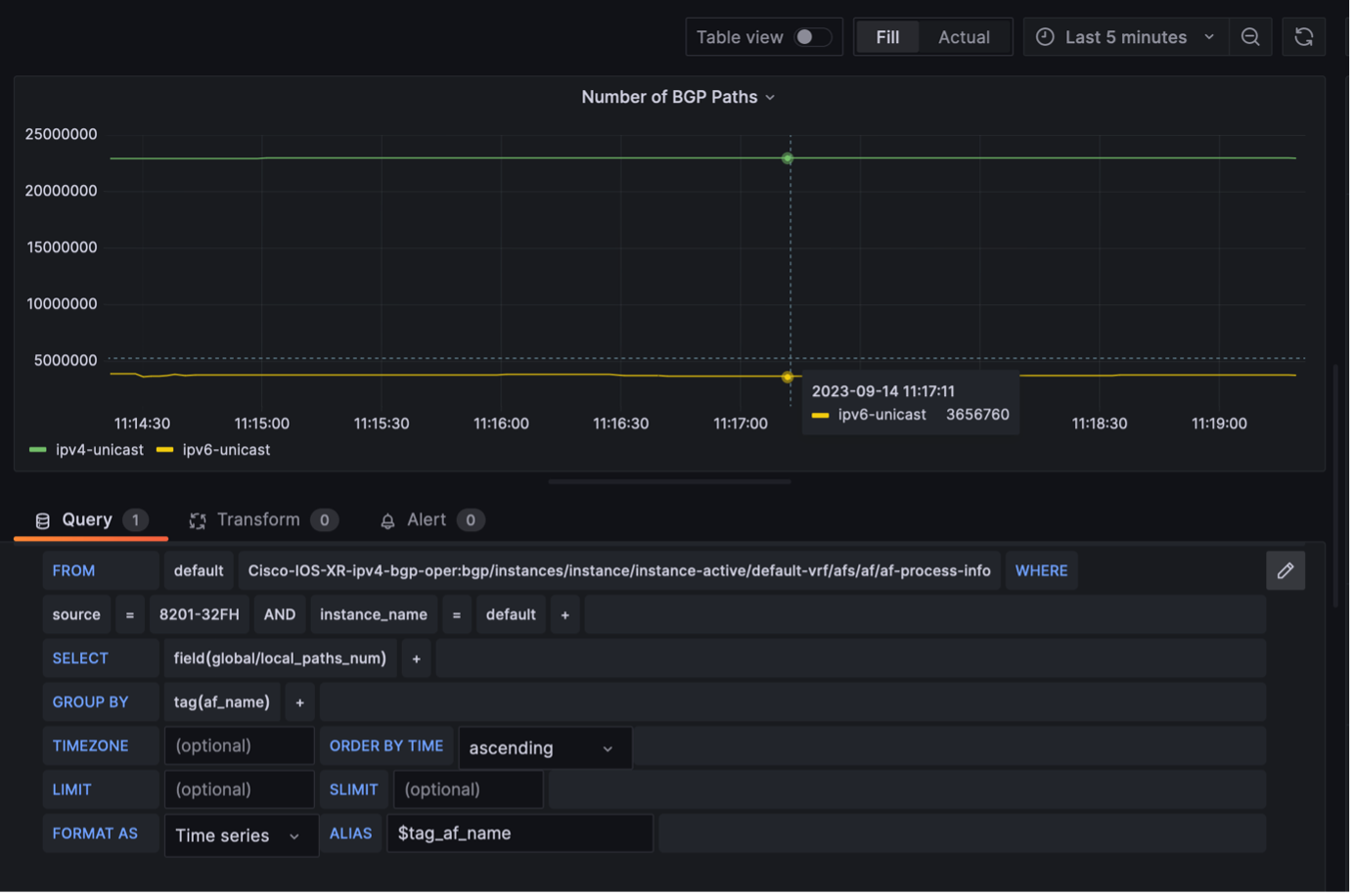 Scaling Cisco 8000 BGP table to 25M paths | 8000 Tutorial | XRdocs
