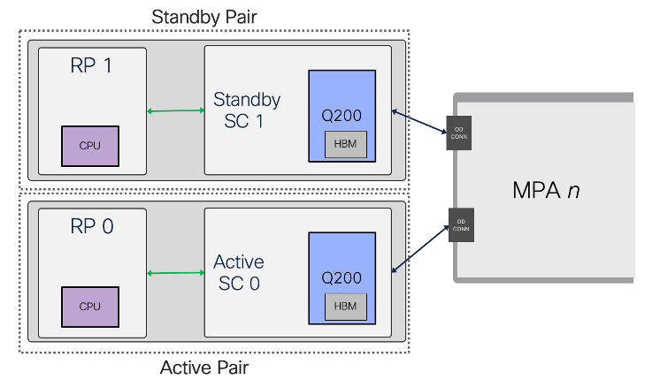 Cisco 8000 Line Cards 88-LC1-12TH24FH-E and 88-LC1-52Y8H-EM ...