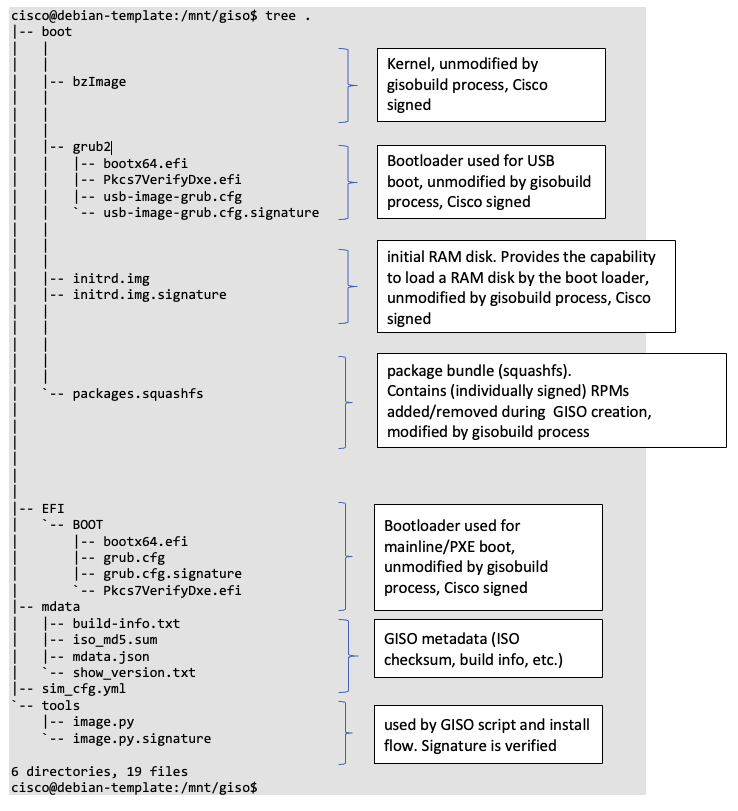 Cisco 8000 software manageability: Golden ISO (GISO) | 8000 Tutorial ...