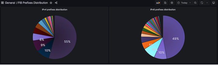 Cisco 8000 FIB Scale | 8000 Tutorial | XRdocs