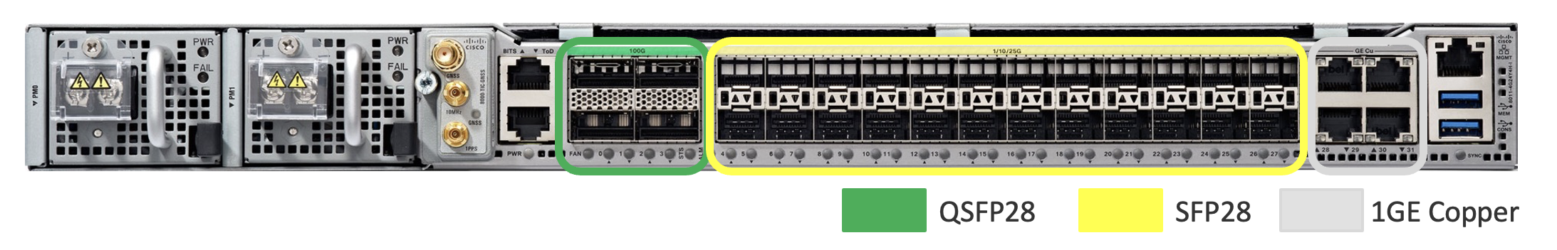 Port Assignments on Cisco 8010/8100/8200, Cisco 8700, Cisco 8608, and ...