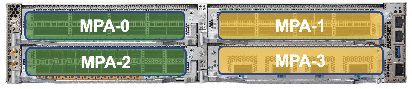 Port Assignments on Cisco 8010/8100/8200, Cisco 8700, Cisco 8608, and ...
