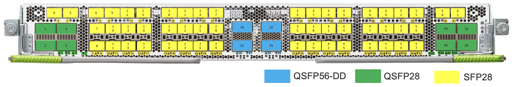 Port Assignments on Cisco 8010/8100/8200, Cisco 8700, Cisco 8608, and ...