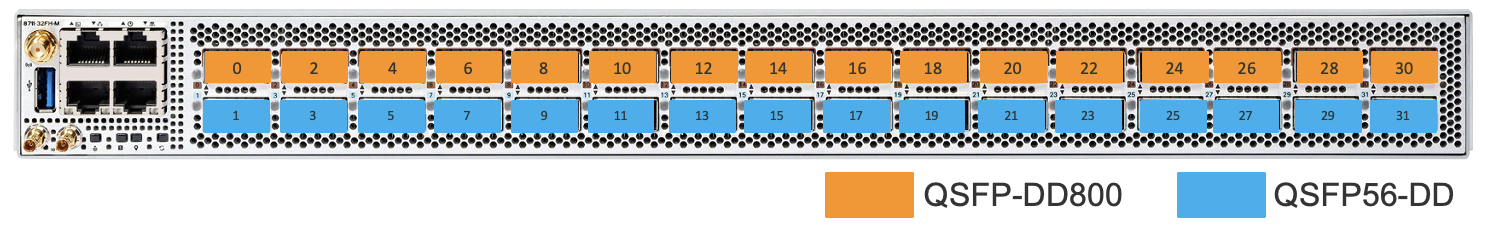 Port Assignments on Cisco 8010/8100/8200, Cisco 8700, Cisco 8608, and ...