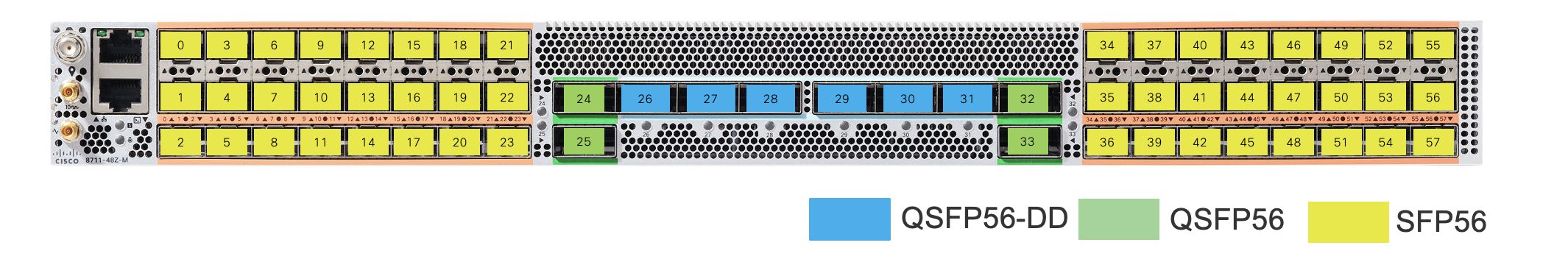 Port Assignments on Cisco 8010/8100/8200, Cisco 8700, Cisco 8608, and ...