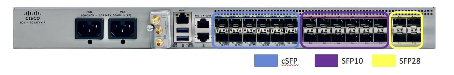 Port Assignments on Cisco 8010/8100/8200, Cisco 8700, Cisco 8608, and ...