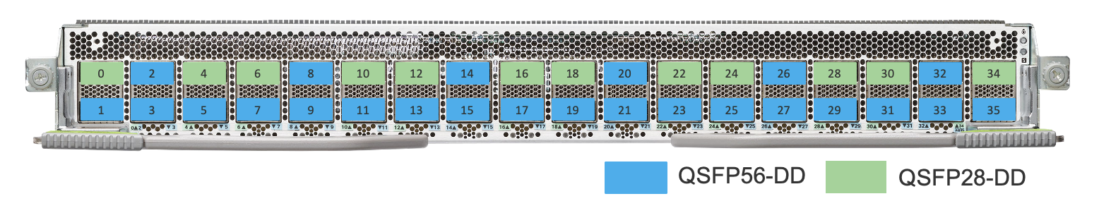 Port Assignments on Cisco 8010/8100/8200, Cisco 8700, Cisco 8608, and ...
