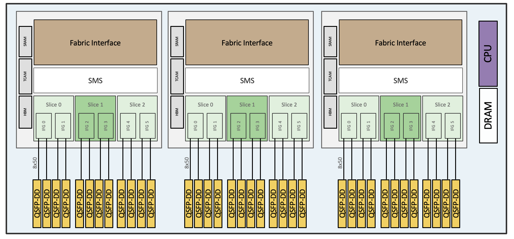 Port Assignments on Cisco 8100/8200, Cisco 8700, Cisco 8608, and Cisco ...
