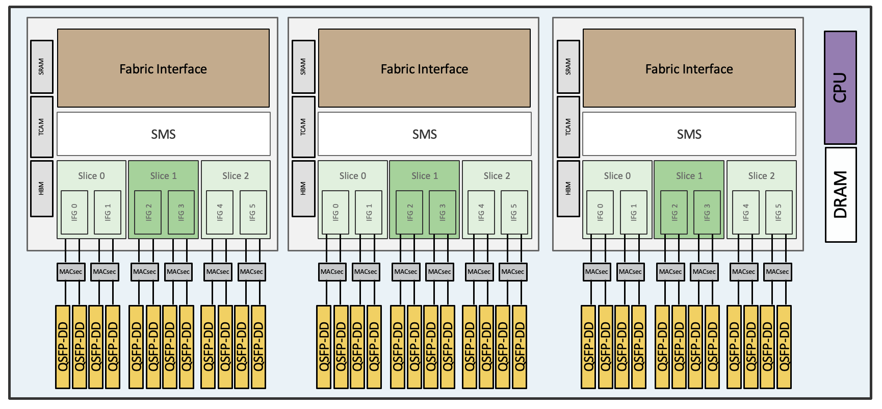 Port Assignments on Cisco 8100/8200, Cisco 8700, Cisco 8608, and Cisco ...