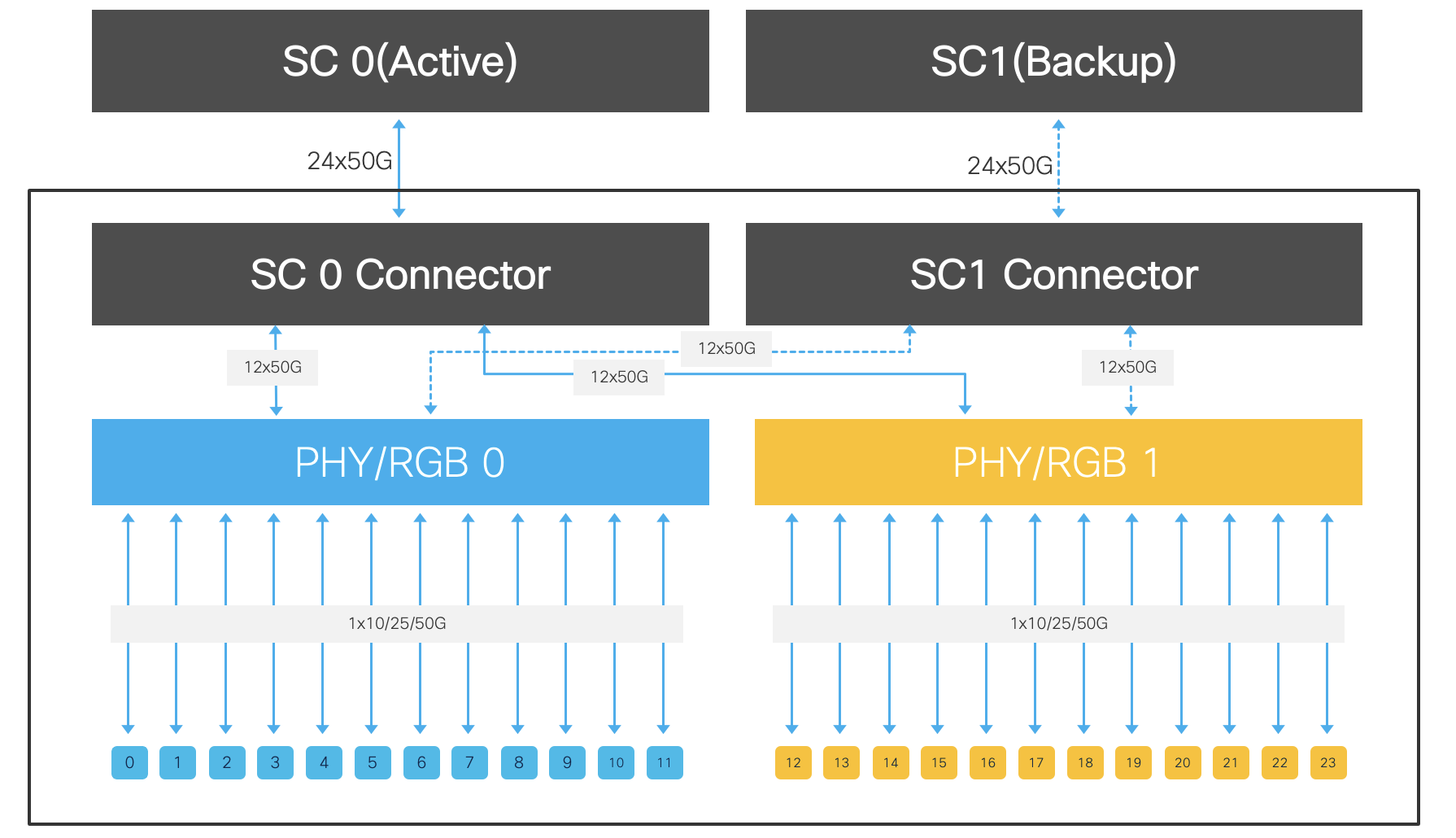 Cisco 8608 Architecture White Paper | 8000 | XRdocs