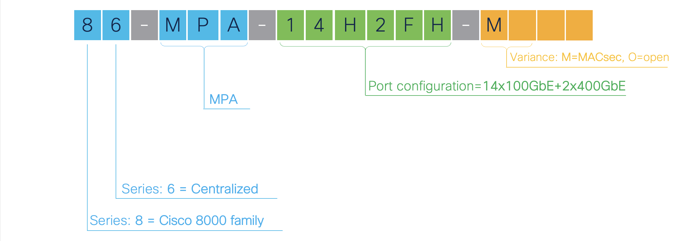 Cisco 8608 Architecture White Paper | 8000 | XRdocs