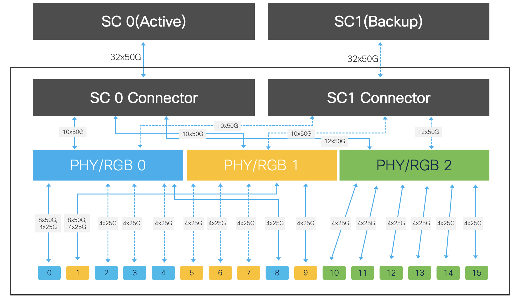 Cisco 8608 Architecture White Paper | 8000 | XRdocs