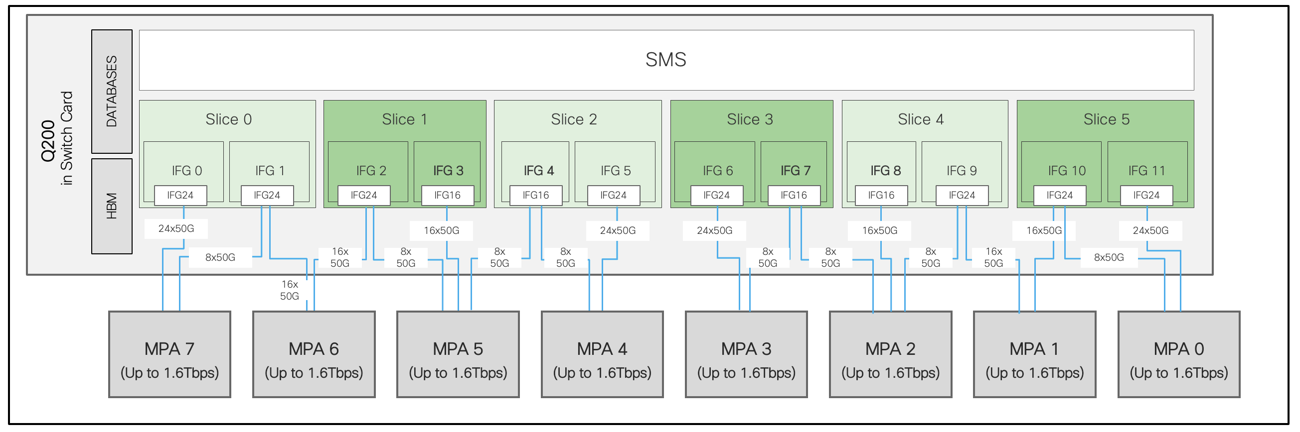 Cisco 8608 Architecture White Paper | 8000 | XRdocs