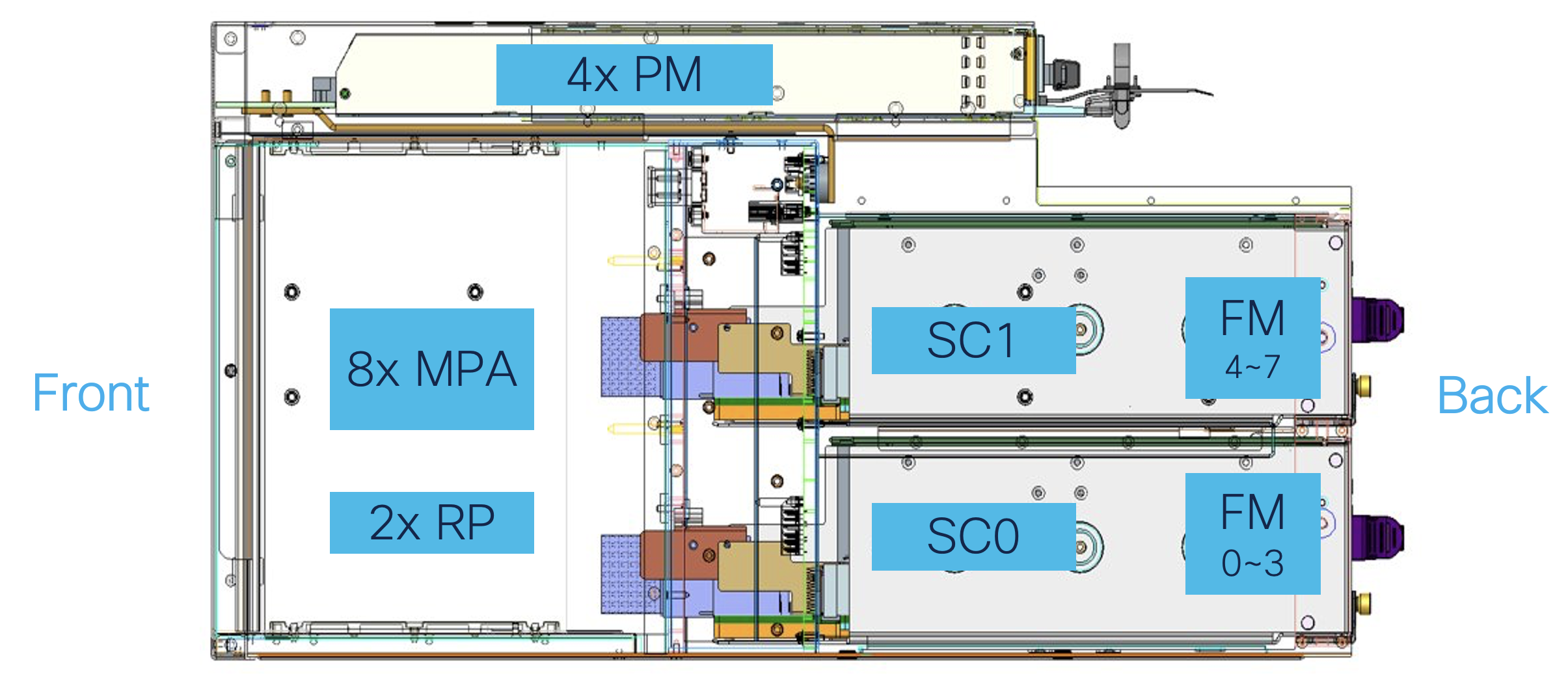 Cisco 8608 Architecture White Paper | 8000 | XRdocs