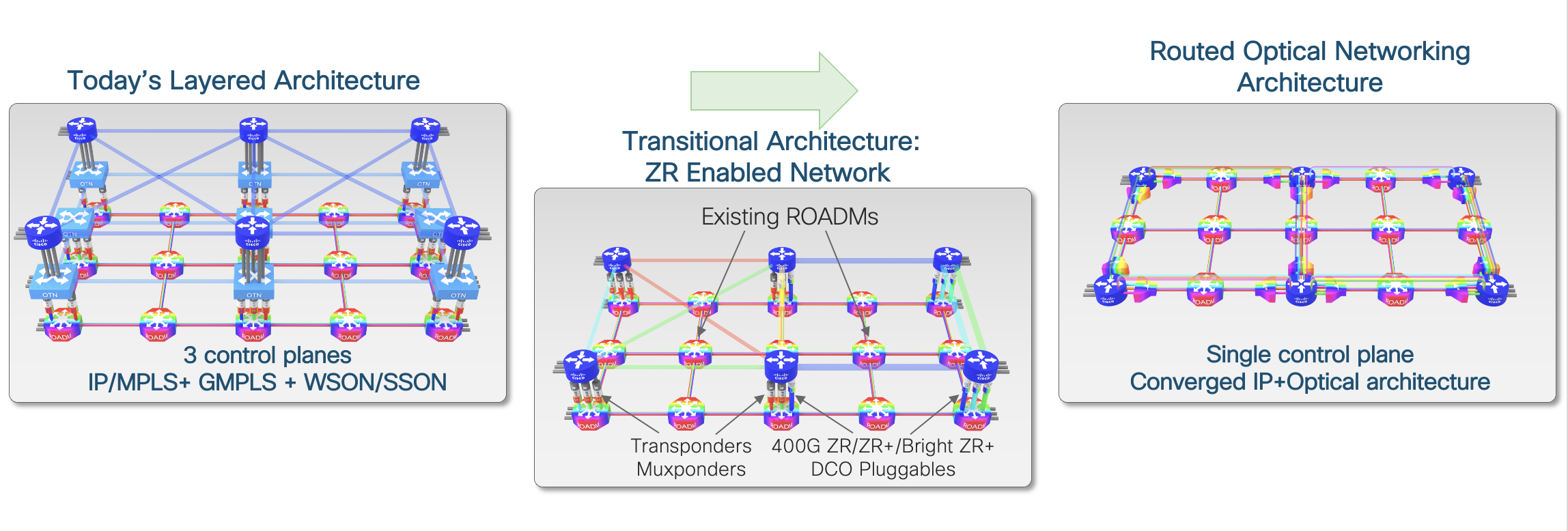 Cisco 8608 Architecture White Paper | 8000 | XRdocs