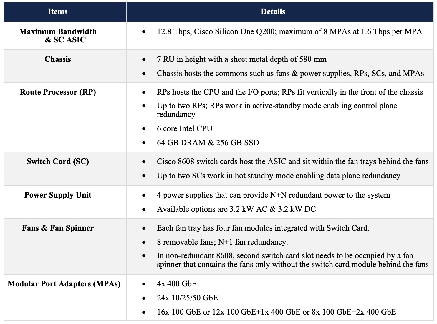 Cisco 8608 Architecture White Paper | 8000 | XRdocs