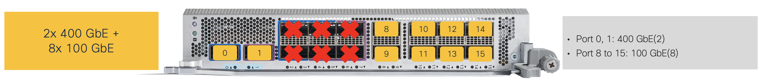 Cisco 8608 Architecture White Paper | 8000 | XRdocs