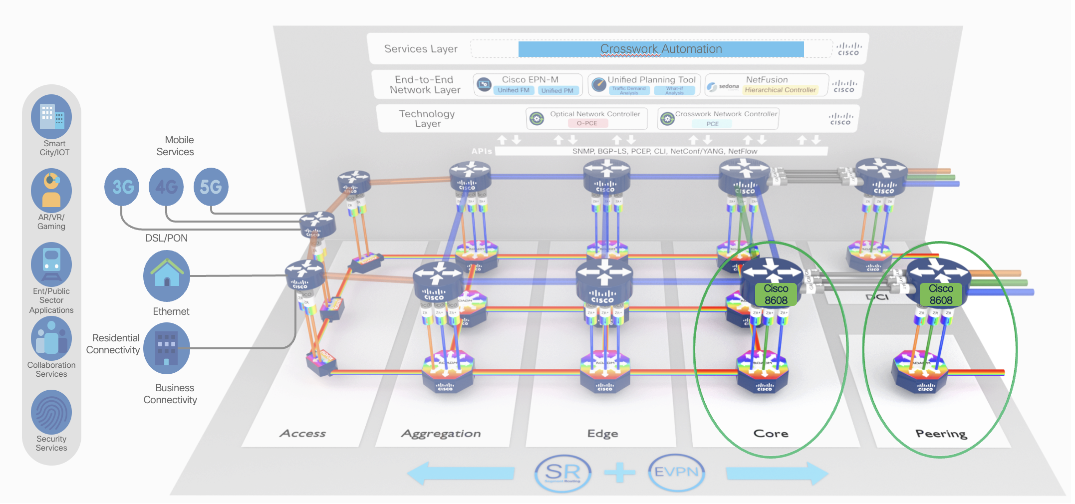 Cisco 8608 Architecture White Paper | 8000 | XRdocs