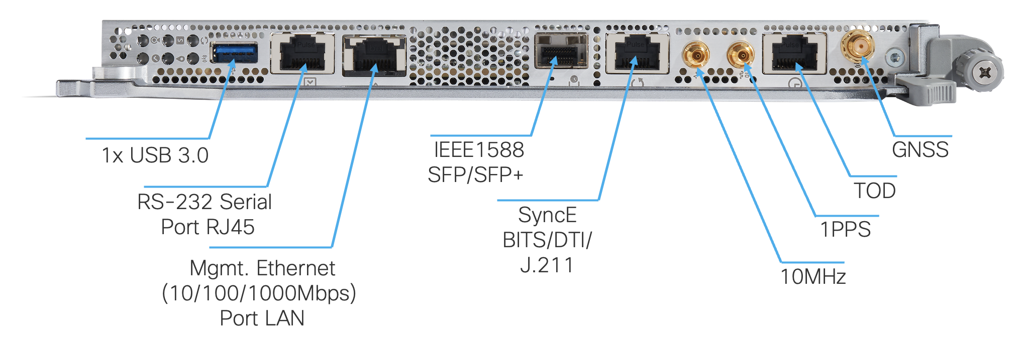 Cisco 8608 Architecture White Paper | 8000 | XRdocs