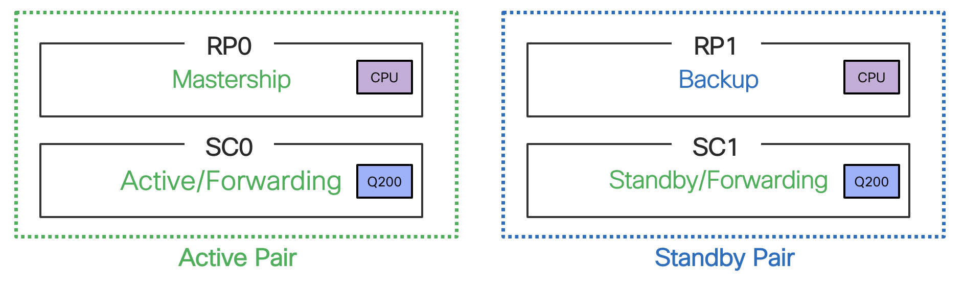 Cisco 8608 Architecture White Paper | 8000 | XRdocs