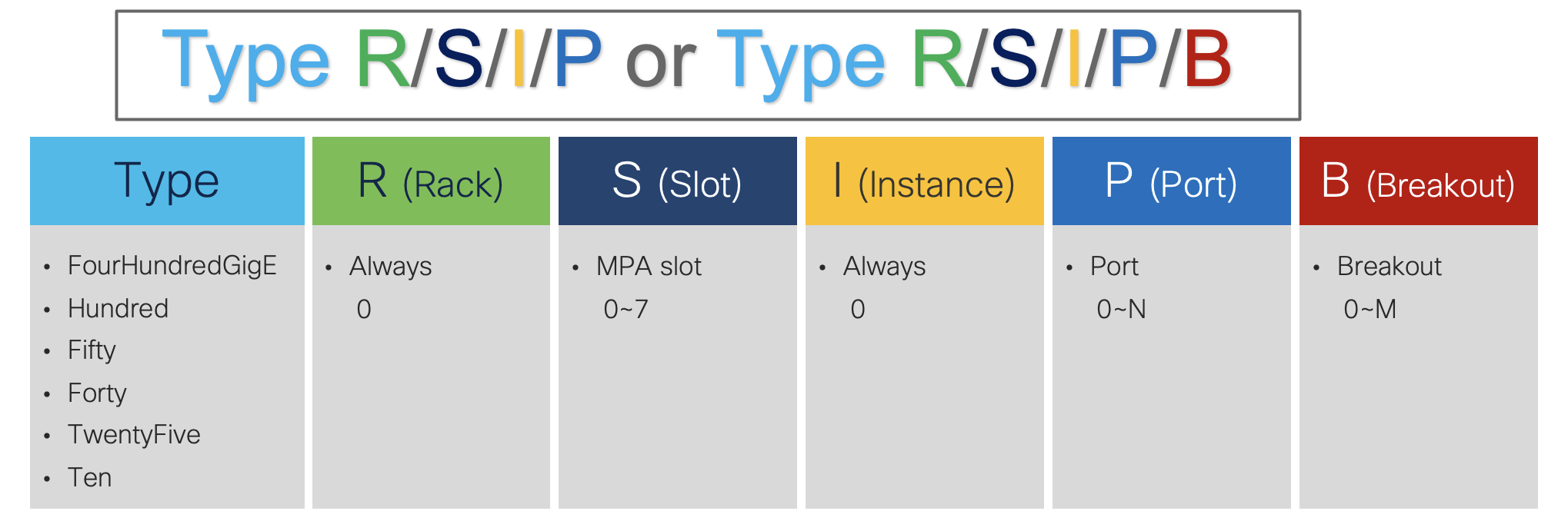Cisco 8608 Architecture White Paper | 8000 | XRdocs