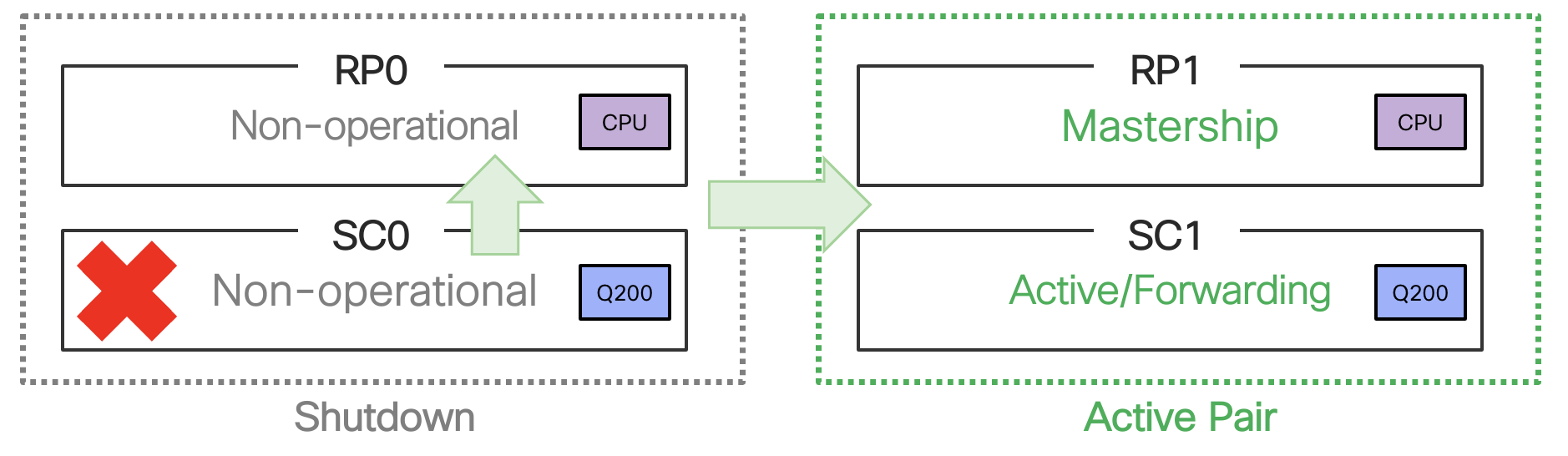 Cisco 8608 Architecture White Paper | 8000 | XRdocs