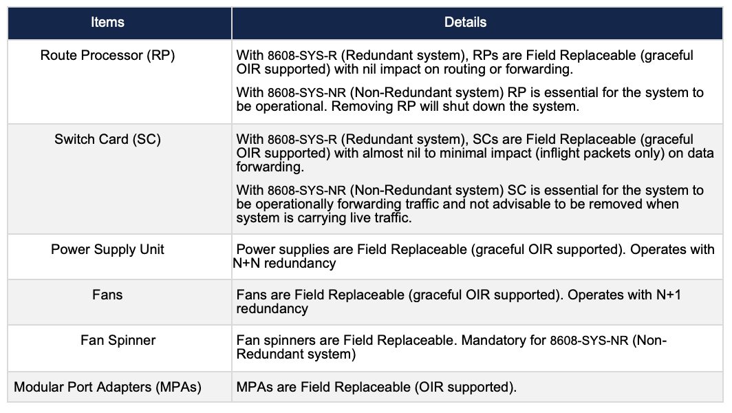 Cisco 8608 Architecture White Paper | 8000 | XRdocs