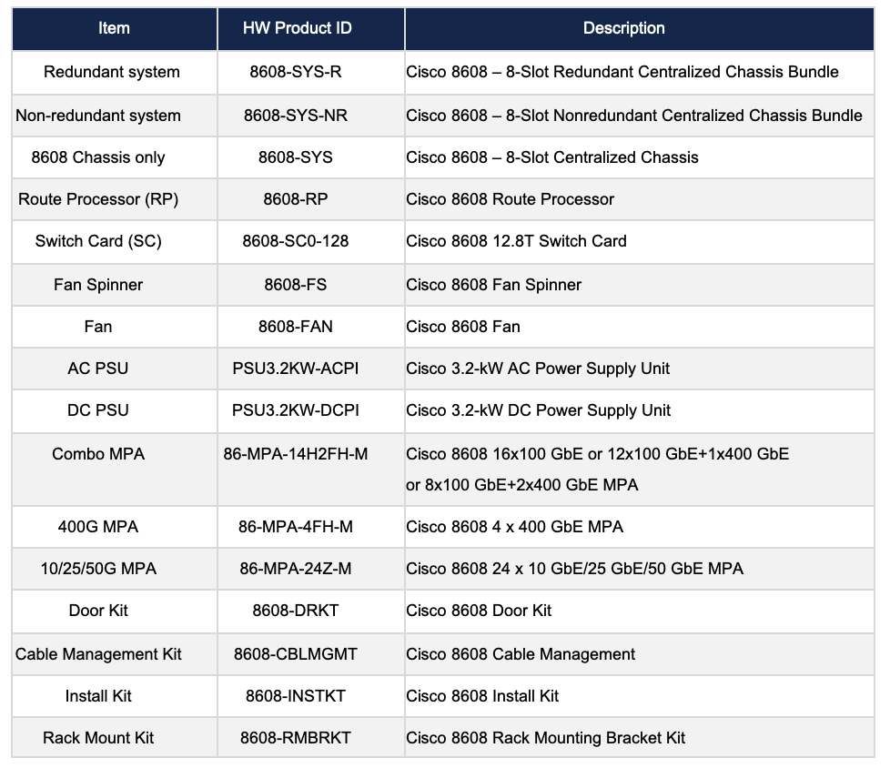 Cisco 8608 Architecture White Paper | 8000 | XRdocs