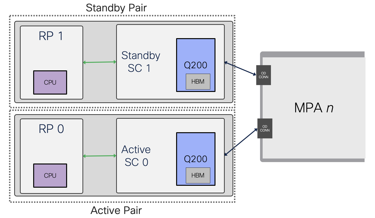 Cisco 8608 Architecture White Paper | 8000 | XRdocs