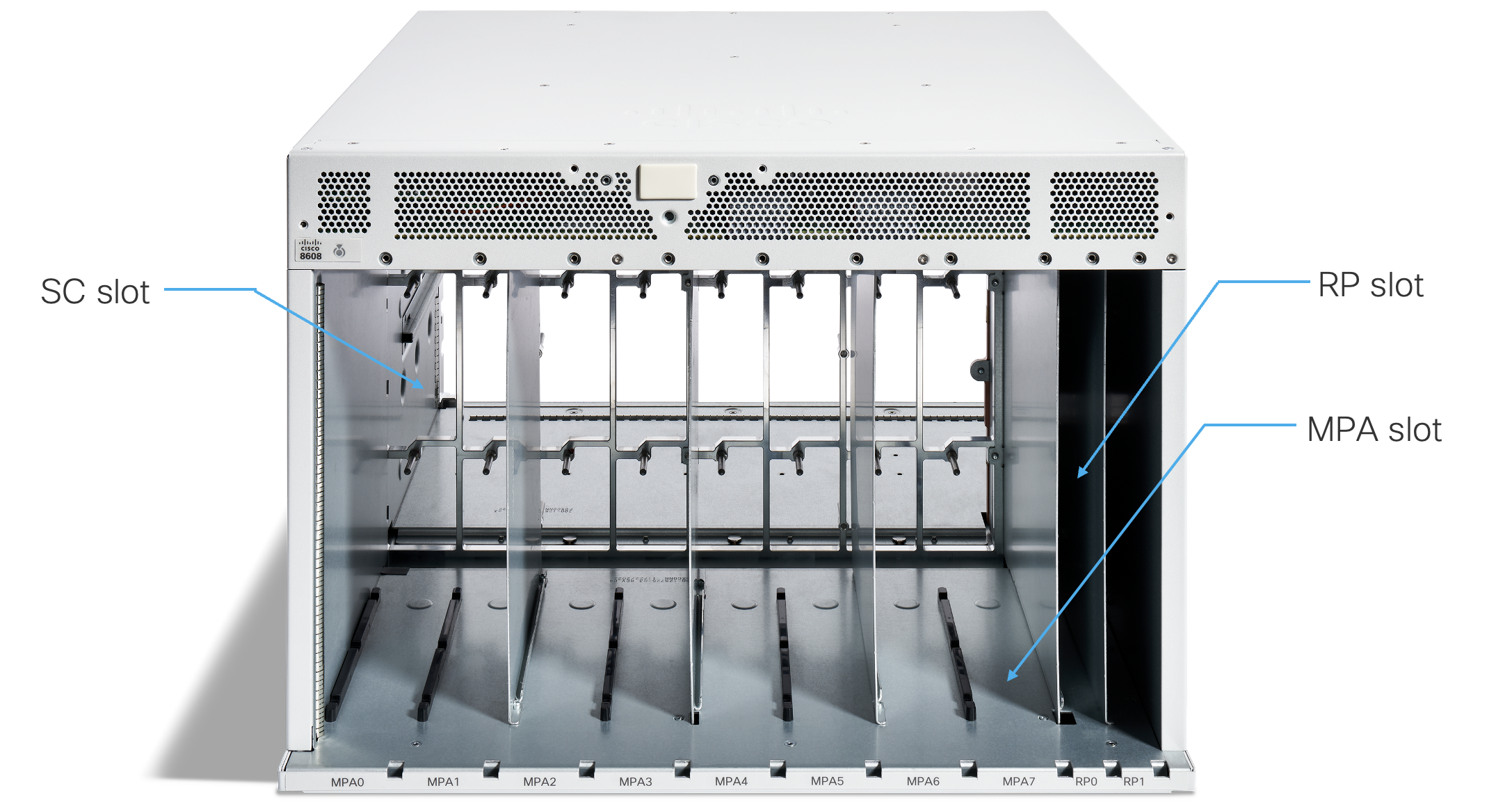 Cisco 8608 Architecture White Paper | 8000 | XRdocs