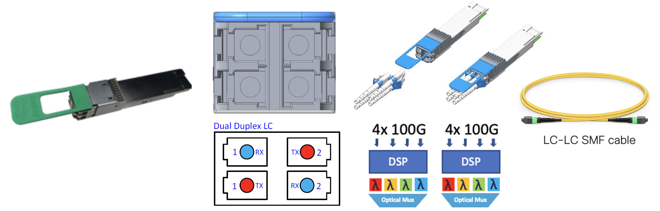 Cisco 8711-32FH-M Architecture White Paper | 8000 | XRdocs
