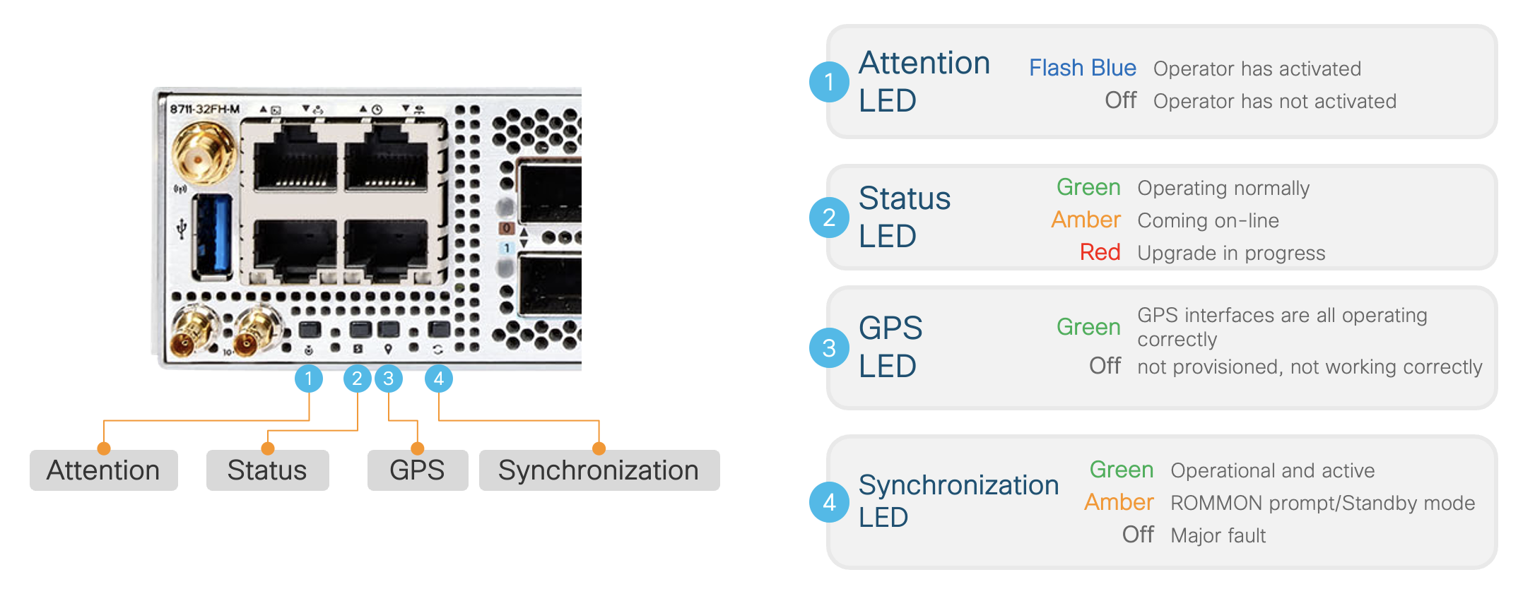 Cisco 8711-32FH-M Architecture White Paper | 8000 | XRdocs