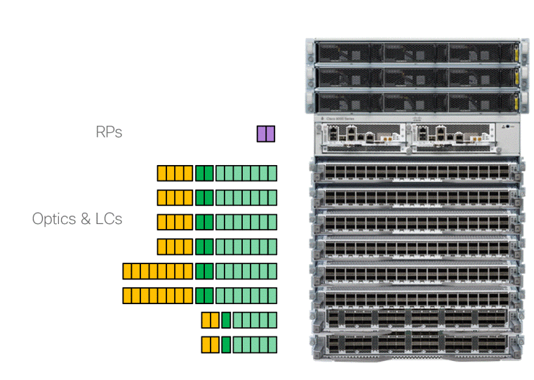 Cisco 8800 Power Provisioning | 8000 | XRdocs