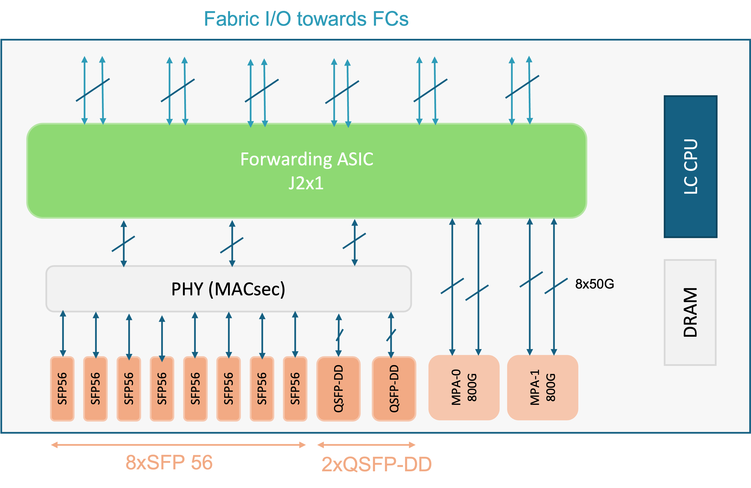 Introducing NC57-MOD-S: NCS 5700 Modular Line Card | Ncs5500 Tutorial | XRdocs