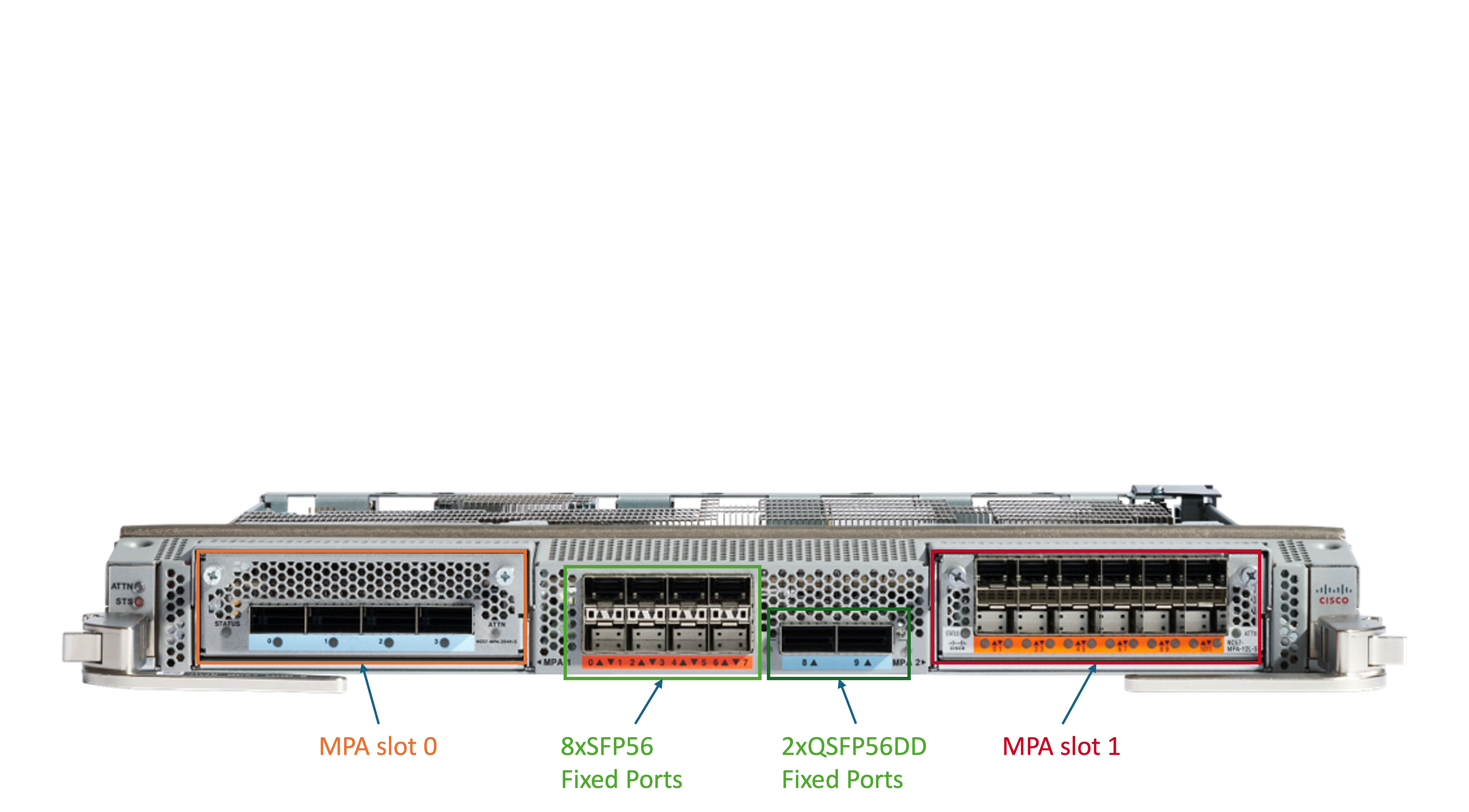 Introducing NC57-MOD-S: NCS 5700 Modular Line Card | Ncs5500 Tutorial ...