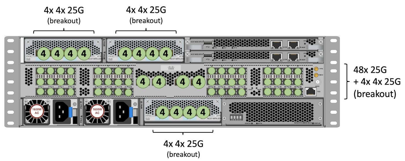 Introducing NCS57C3-MOD Routers | Ncs5500 Tutorial | XRdocs